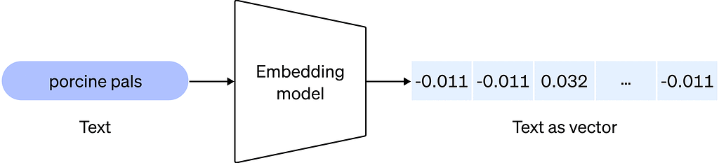 1️⃣ Section 10. 文字嵌入（Text Embedding） - OpenAI Python API 共學課程 ...