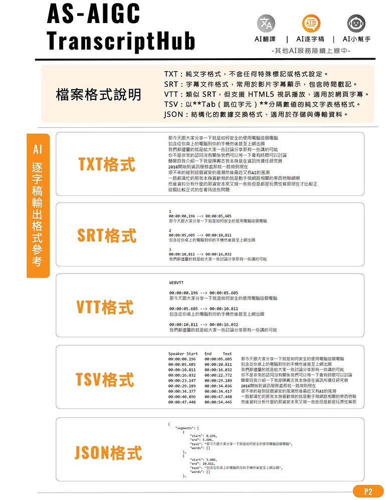 中研院開源 AI 語音轉錄平台，核心 WhisperX，前端 React + Go，後端 Node.js - 學習輔助軟體／工具 - StudyCamp 線上學習論壇
